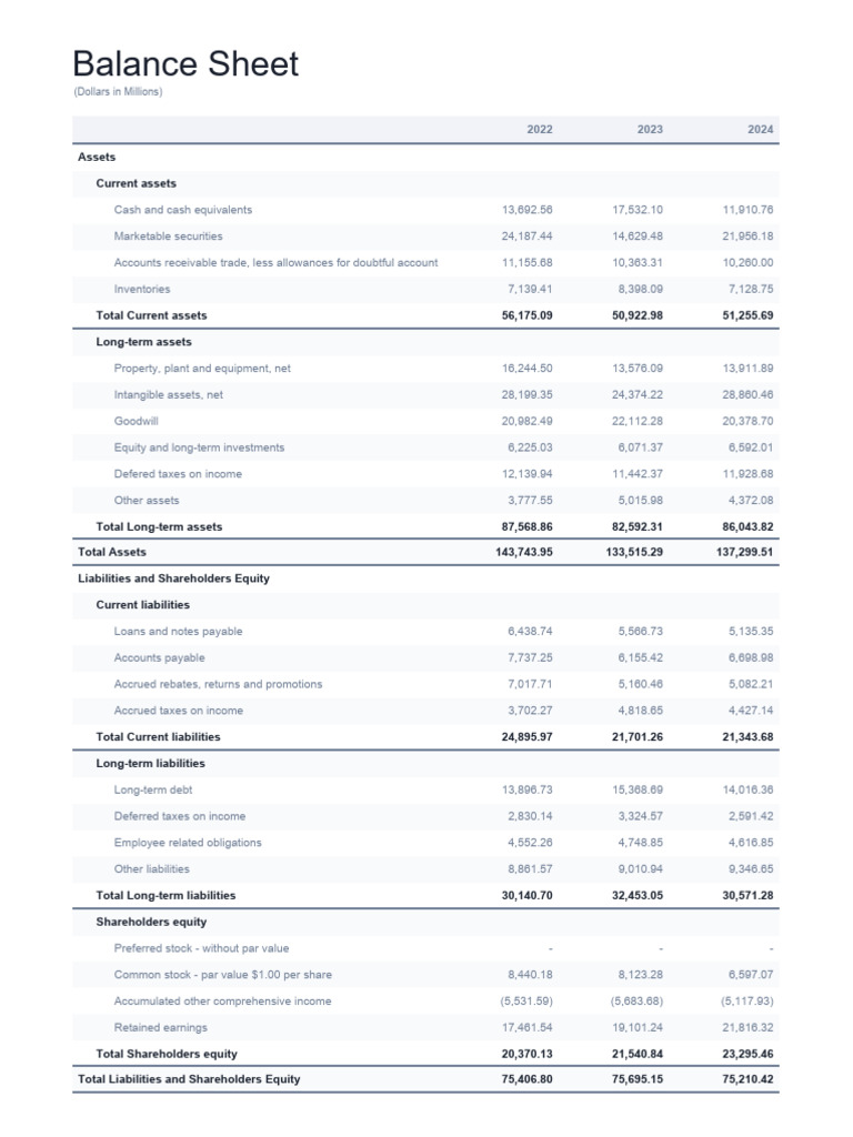 Balance Sheet | Download Free PDF | Equity (Finance) | Balance Sheet