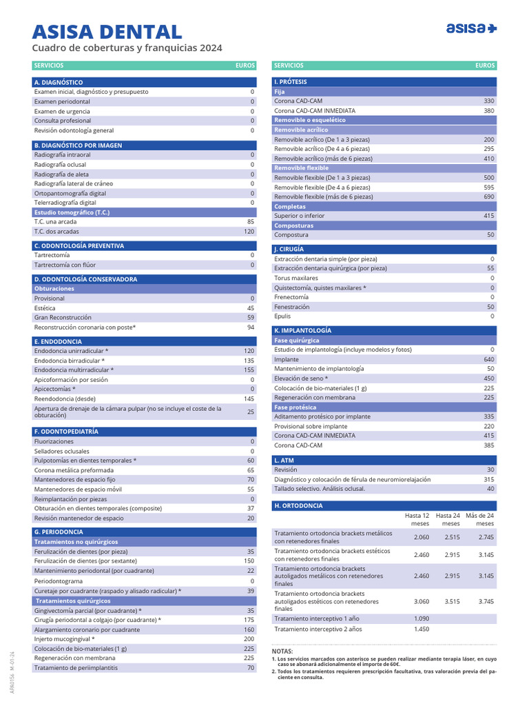 Franquicias Asisa Dental | PDF | Odontología | Boca