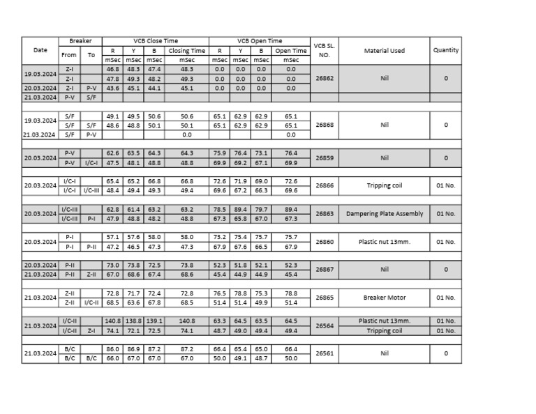 VCB Opening and Closing Times Report | PDF