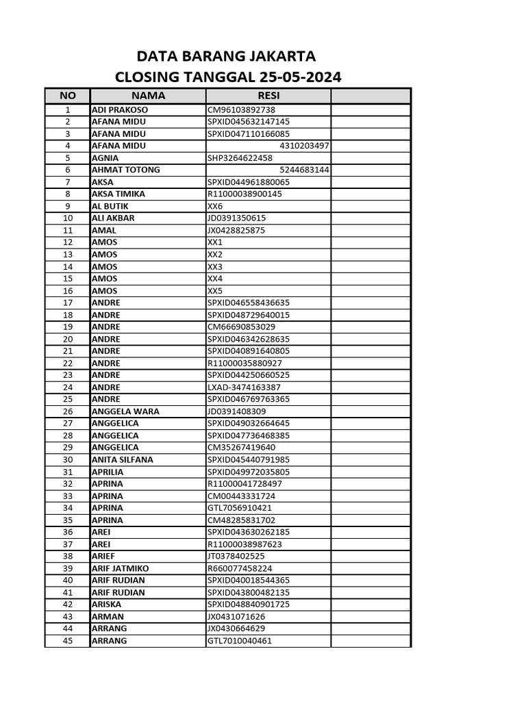 Data Barang Jakarta 2024 | PDF
