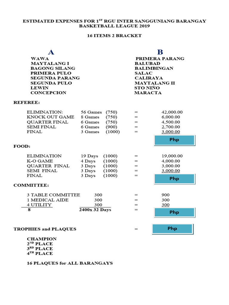 1ST Rgu Inter Sangguniang Barangay | PDF