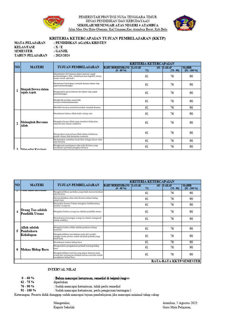 KKTP Sman 4 Atb | PDF