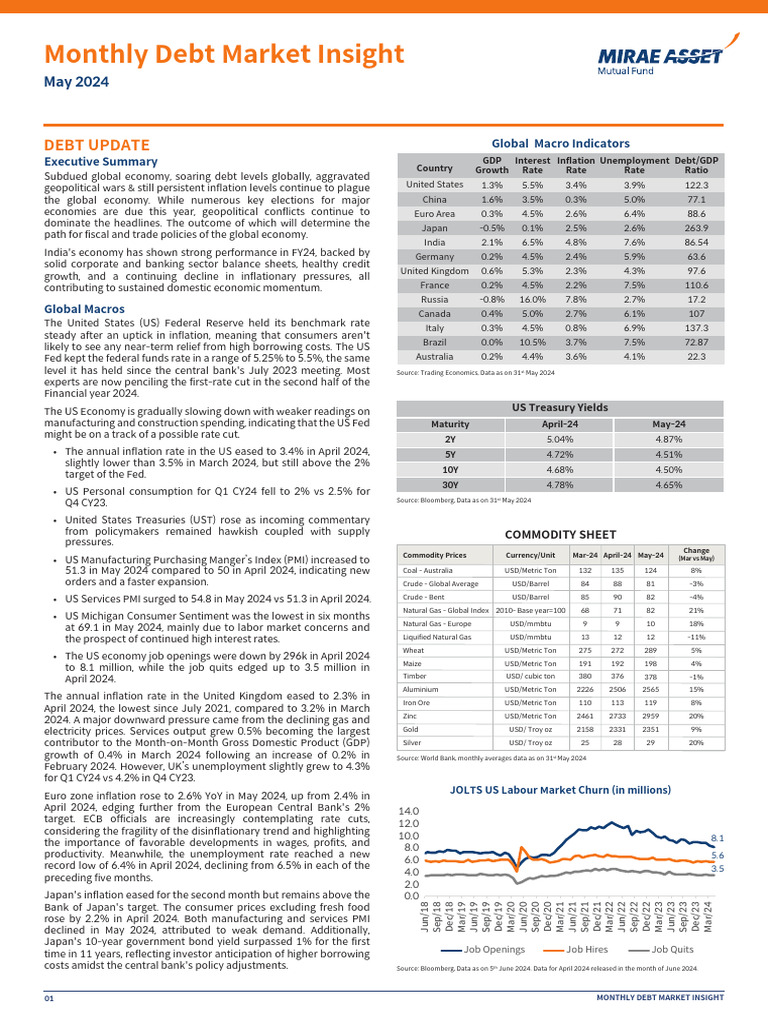Debt Market Insight - June 2024 | PDF | Inflation | Macroeconomics