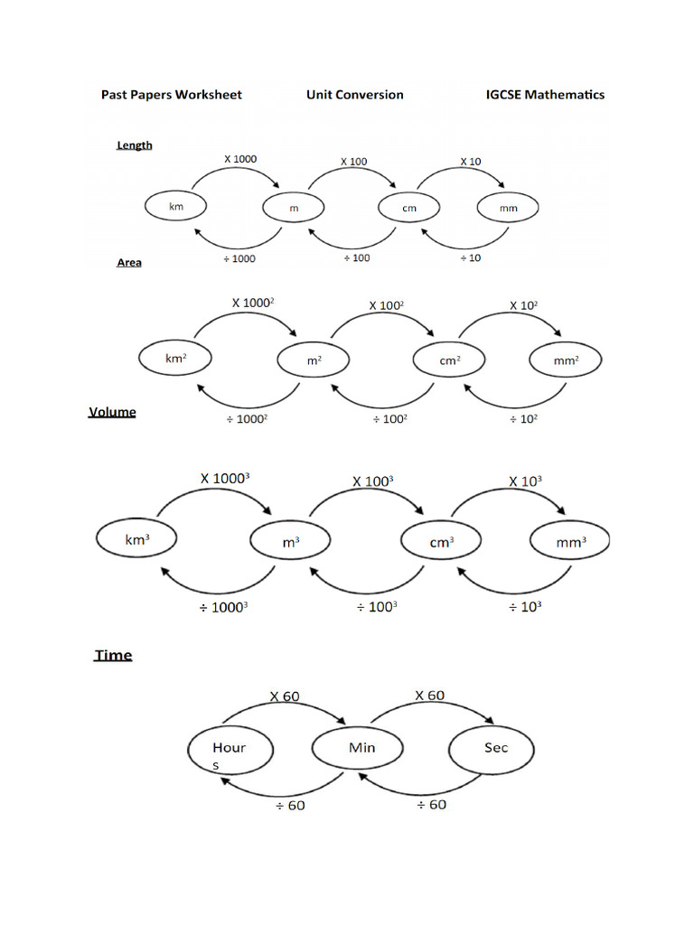 Conversion unit | PDF