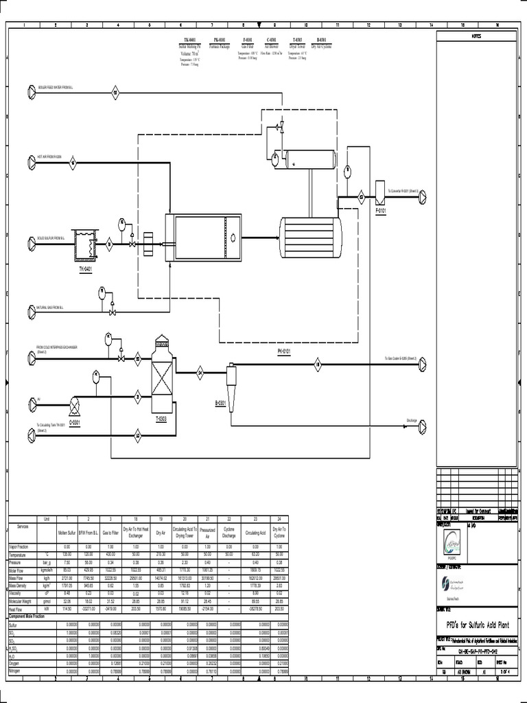 Sulfur Melting Pit Volume: 70 M Furnace Package Gas Filter Air Blower ...