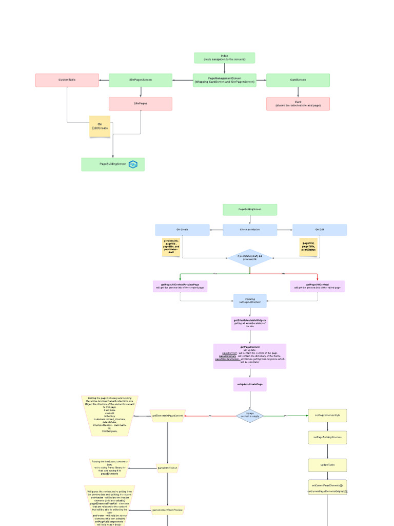Page Building - Structure Code | PDF | Json | Tablet Computer