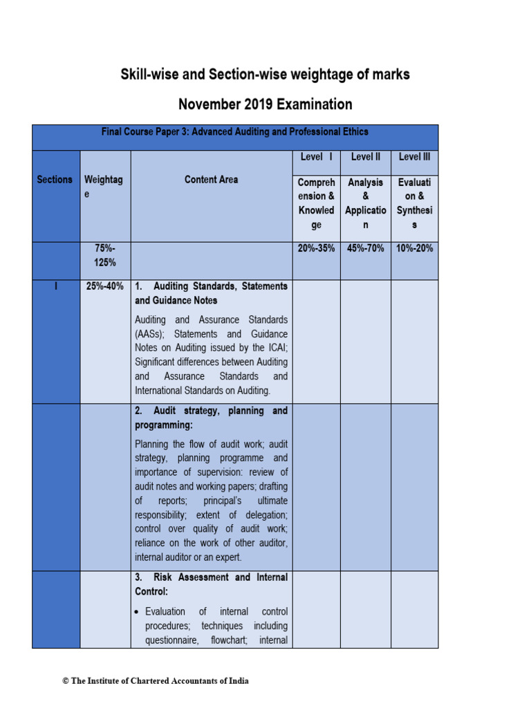 Paper 3 Audit Weightage | PDF | Audit | Accountant