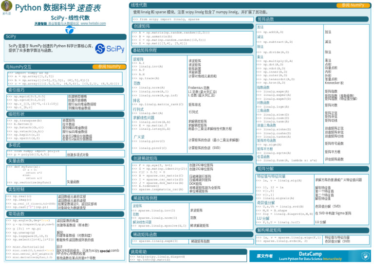 Python数据科学速查表 - SciPy | PDF