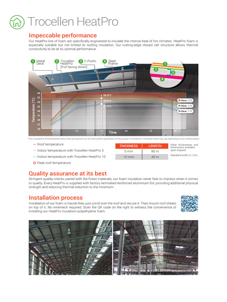 1.1.2 - Trocellen HeatPro 2023 | PDF | Building Insulation | Polystyrene