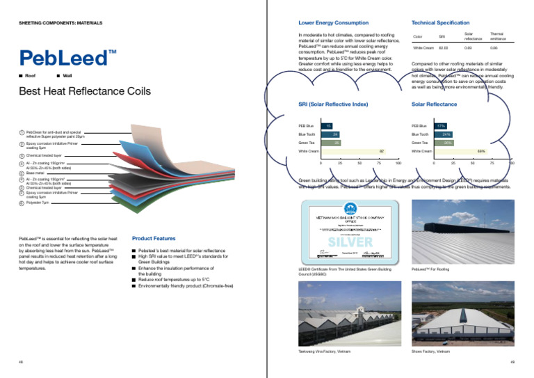 Solar Reflective Index For Sheeting Color | PDF | Sustainable ...