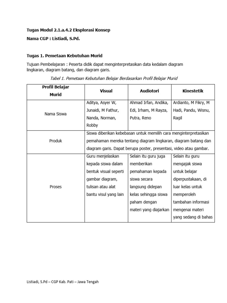 Diagram Frayer Eksplorasi Konsep Modul 2.1 | PDF