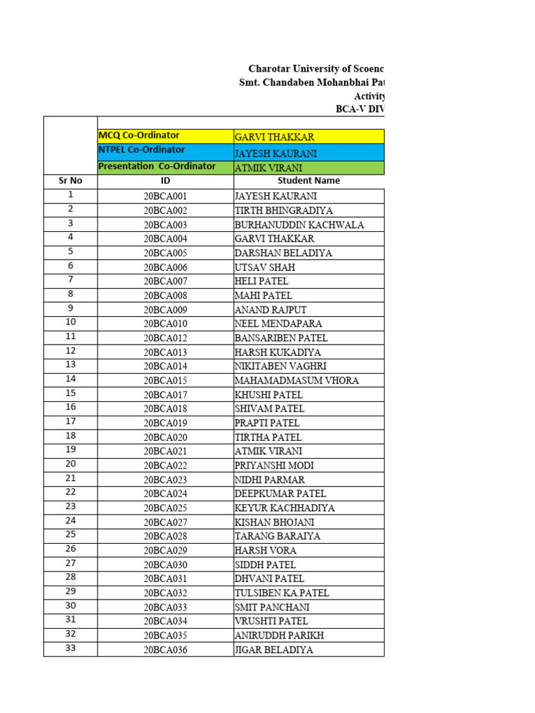 Bca V Activity List 2022 Pdf Method Computer Programming Class Computer Programming