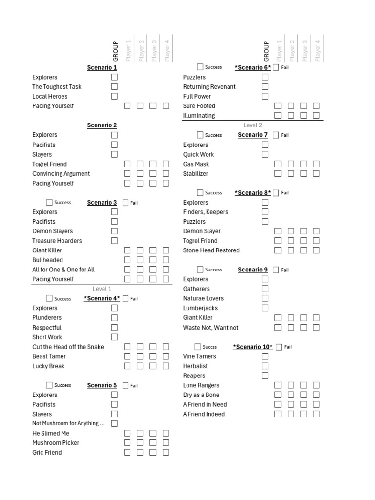 Agemonia Achievements | PDF