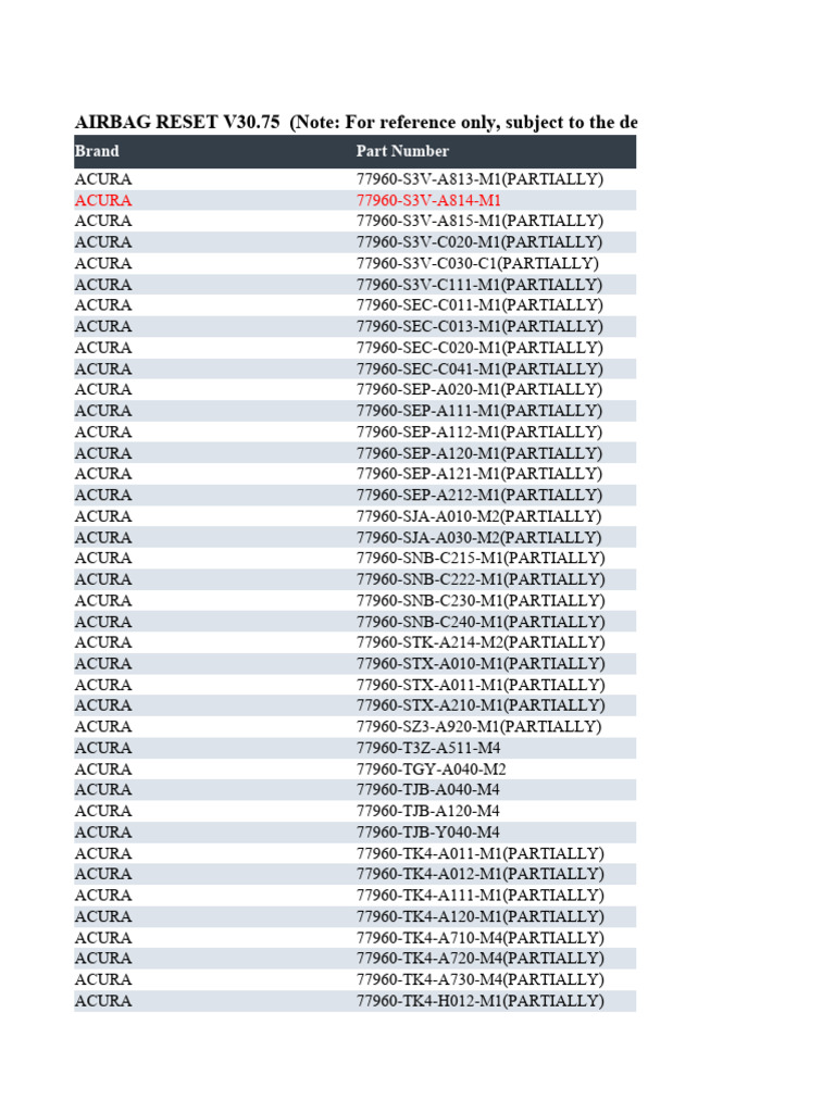 Airbag | Download Free PDF | Motor Vehicle | Car Body Styles