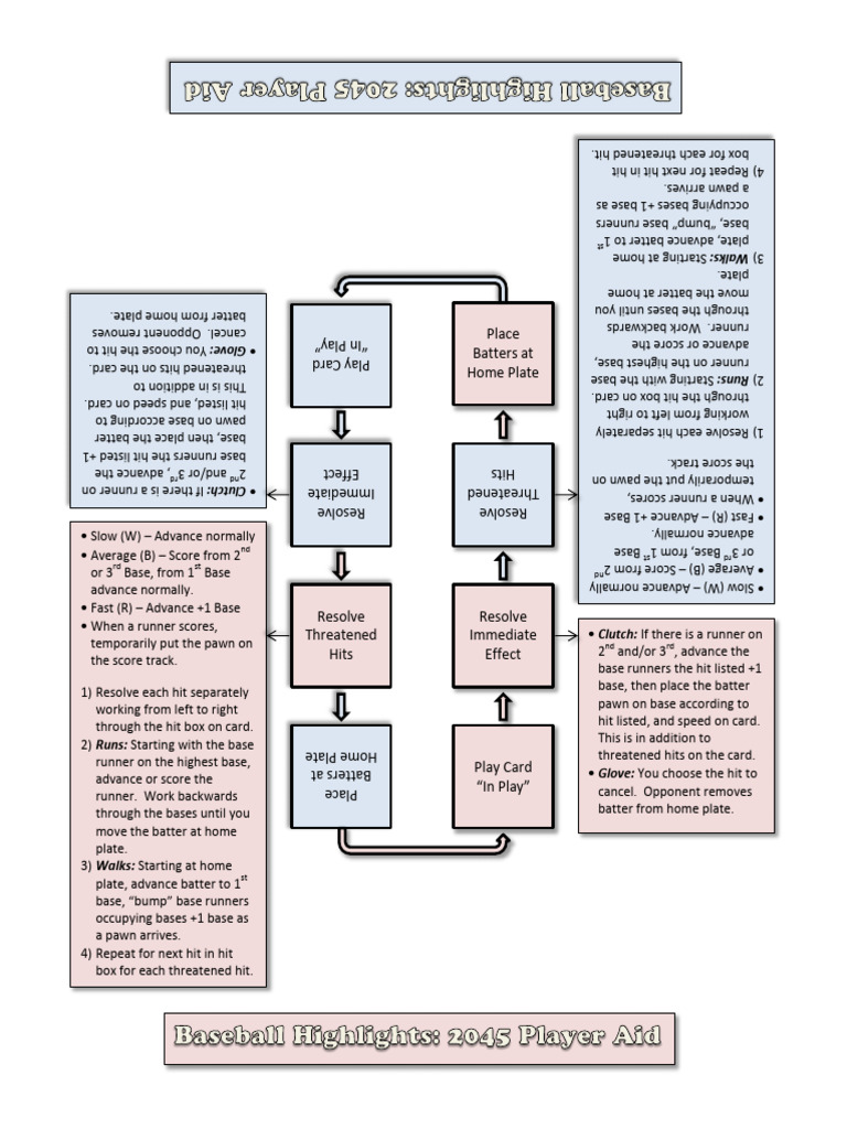 Baseball Highlights 2045 Play Card | PDF | Batting (Baseball) | Ball Games