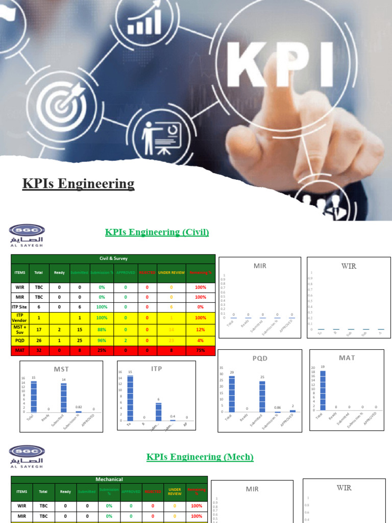 Project_KPIs | PDF