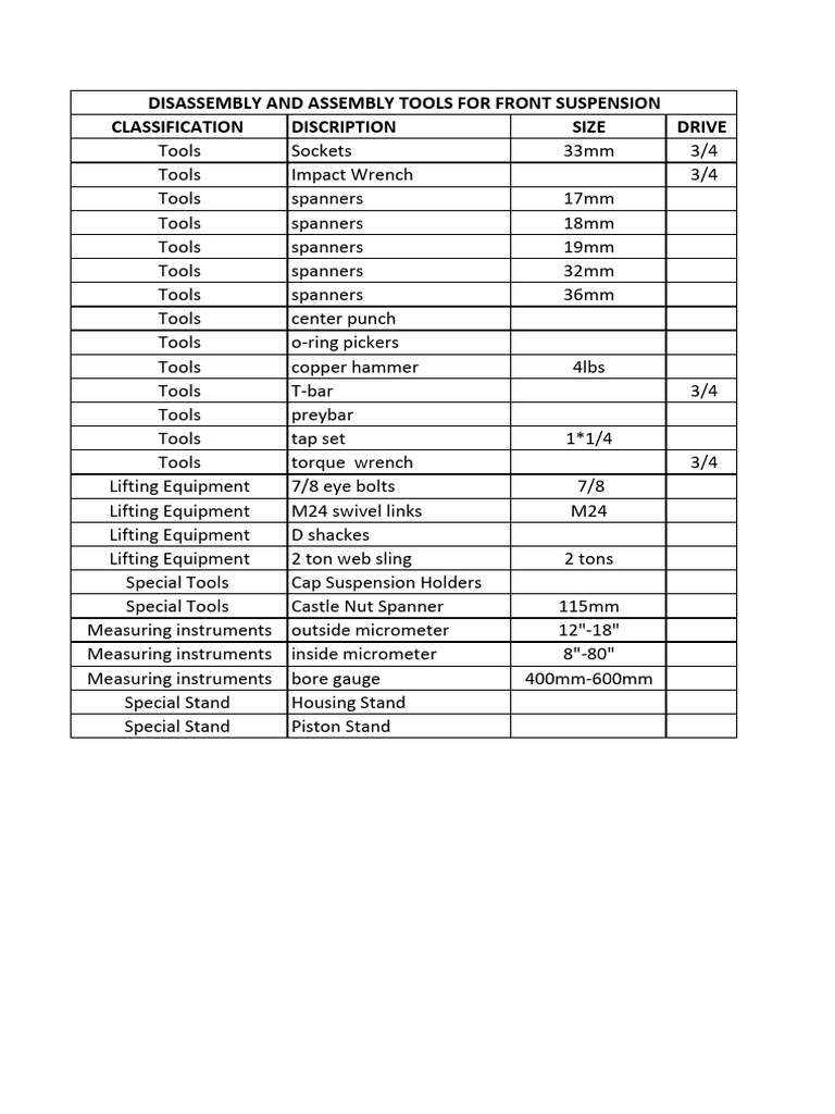 Required Tools | Download Free PDF | Manufactured Goods | Tools