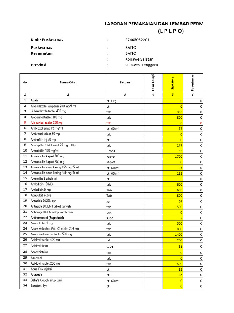 Lap. Lplpo Januari 2021pusk. Baito | PDF | Drugs | Pharmacology
