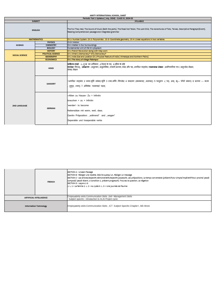PT 1 Syllabus - Class IX - 24-25 | PDF