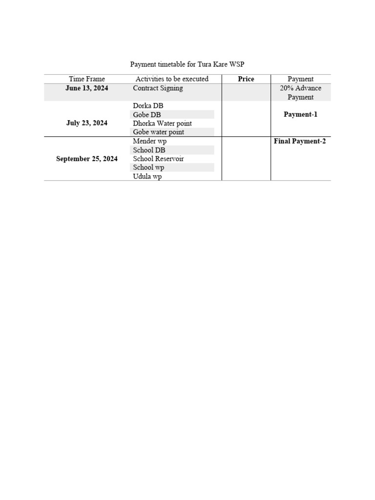 Contract Time Schedule | PDF