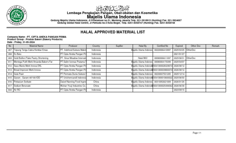 Majelis Ulama Indonesia: Halal Approved Material List | PDF | Jakarta ...