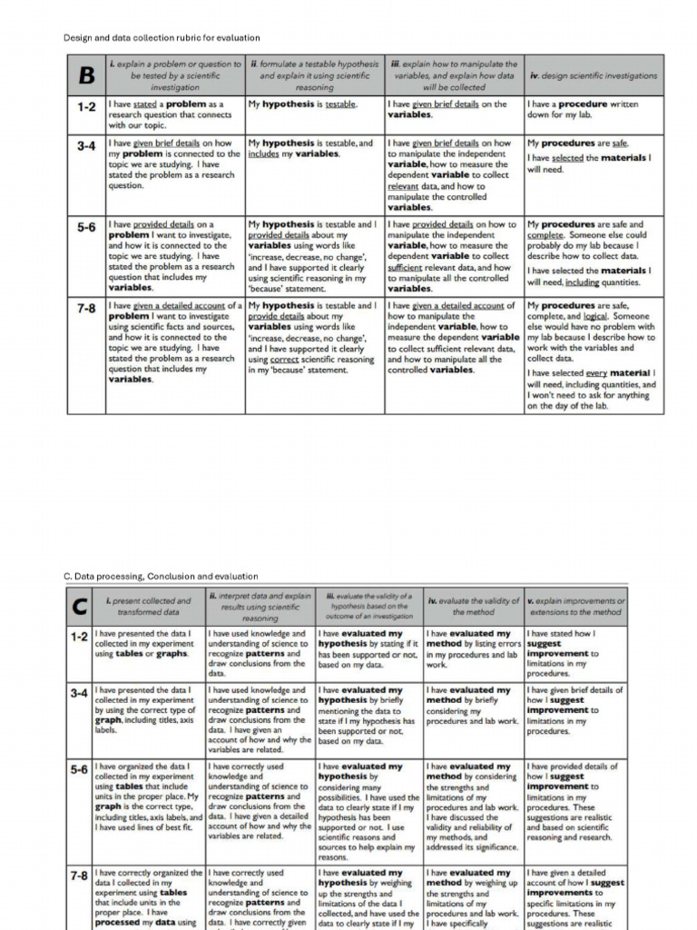 Lab - Report - Rubric - For - Evaluation (3 | PDF | Reason | Data