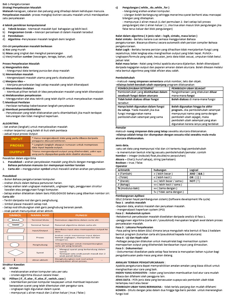 Nota Padat Perkasaspm | PDF