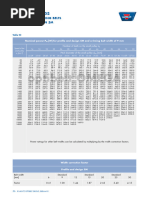 Schindler 3300 Elevator Specifications | PDF