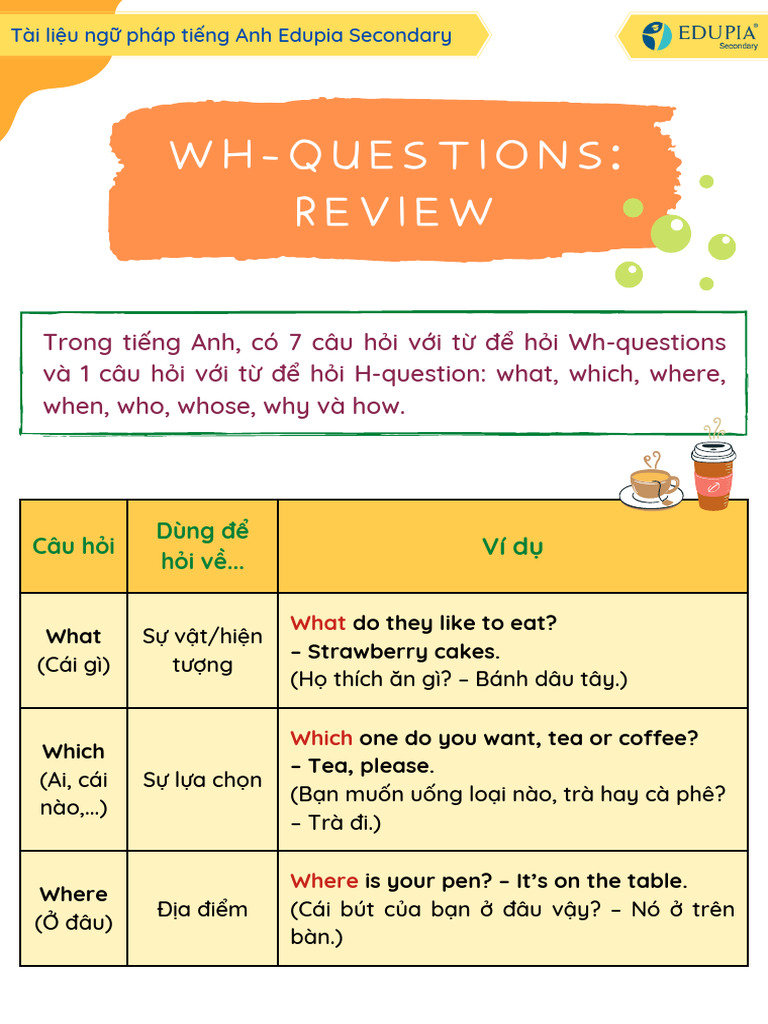 Tai Lieu Ngu Phap Unit 9 Lop 7 - WH Ques | PDF