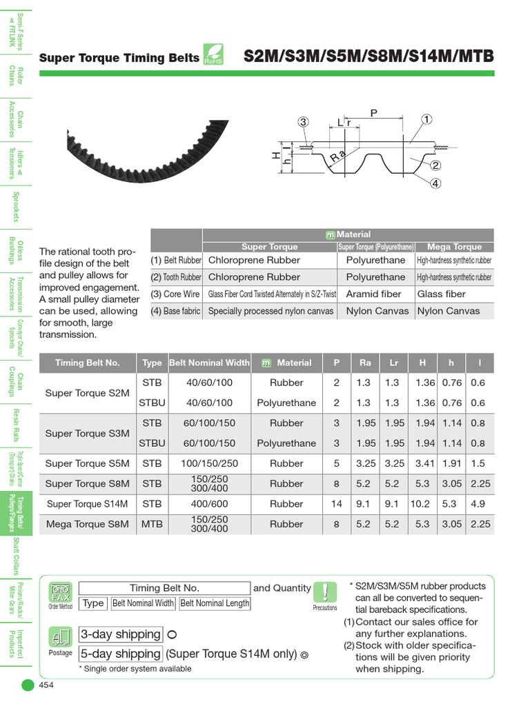 Super Torque Timing Belts Overview | PDF | Belt (Mechanical ...