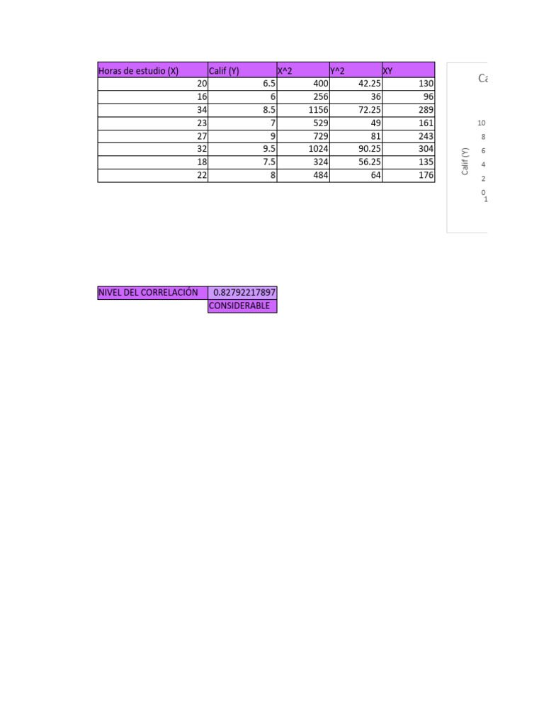 Progresión 12 | PDF