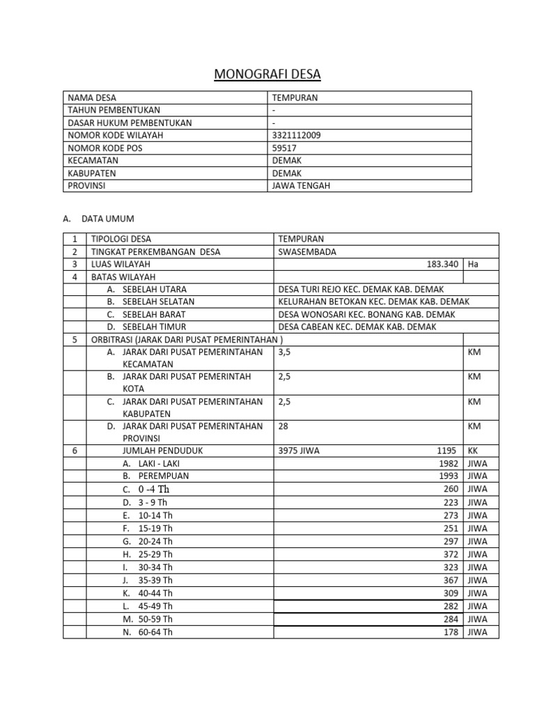 Monografi Desa Tempuran Demak | PDF