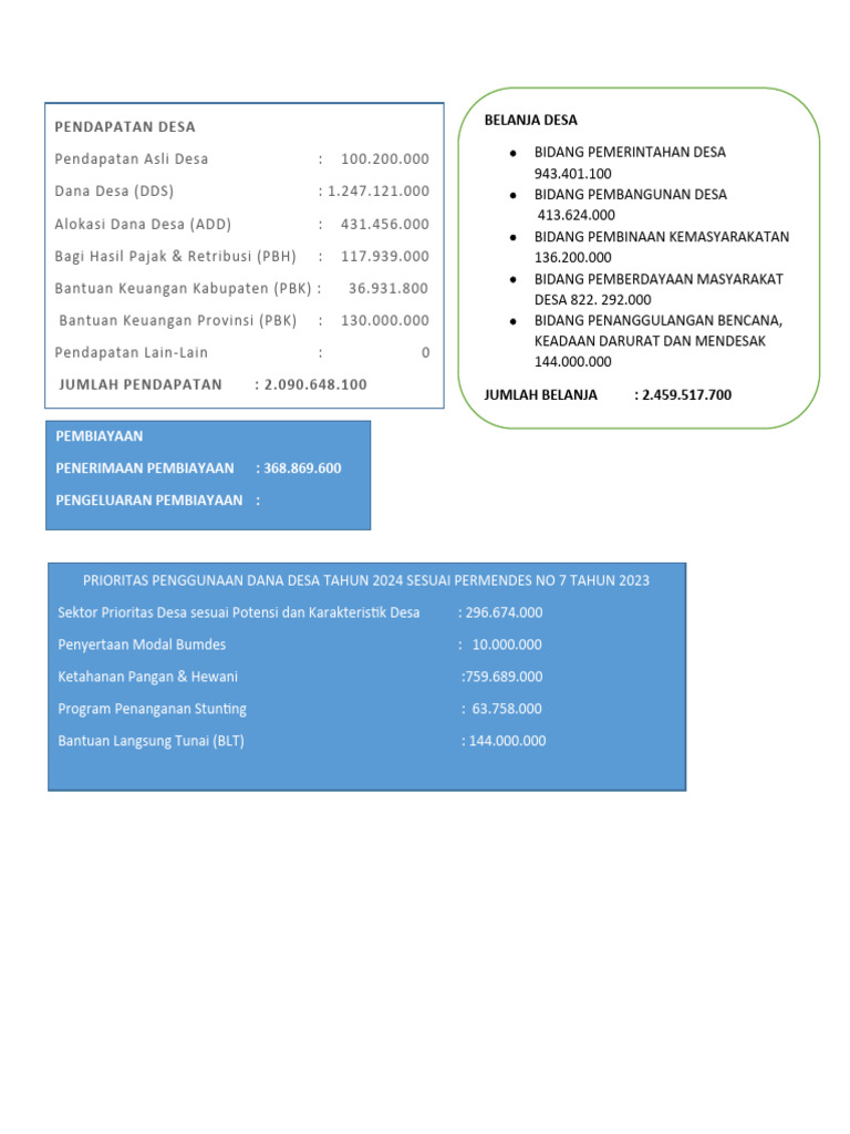 Contoh APBDes 2024 untuk Desa | PDF