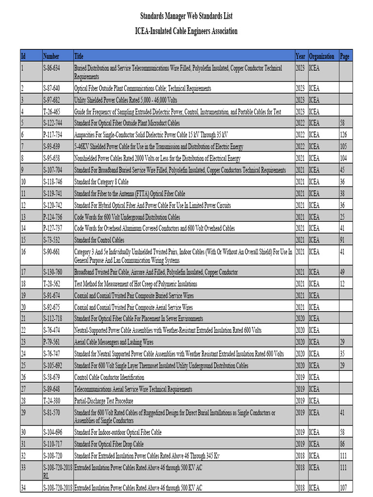 ICEA Web Standards List 2023 | PDF | Coaxial Cable | Insulator ...