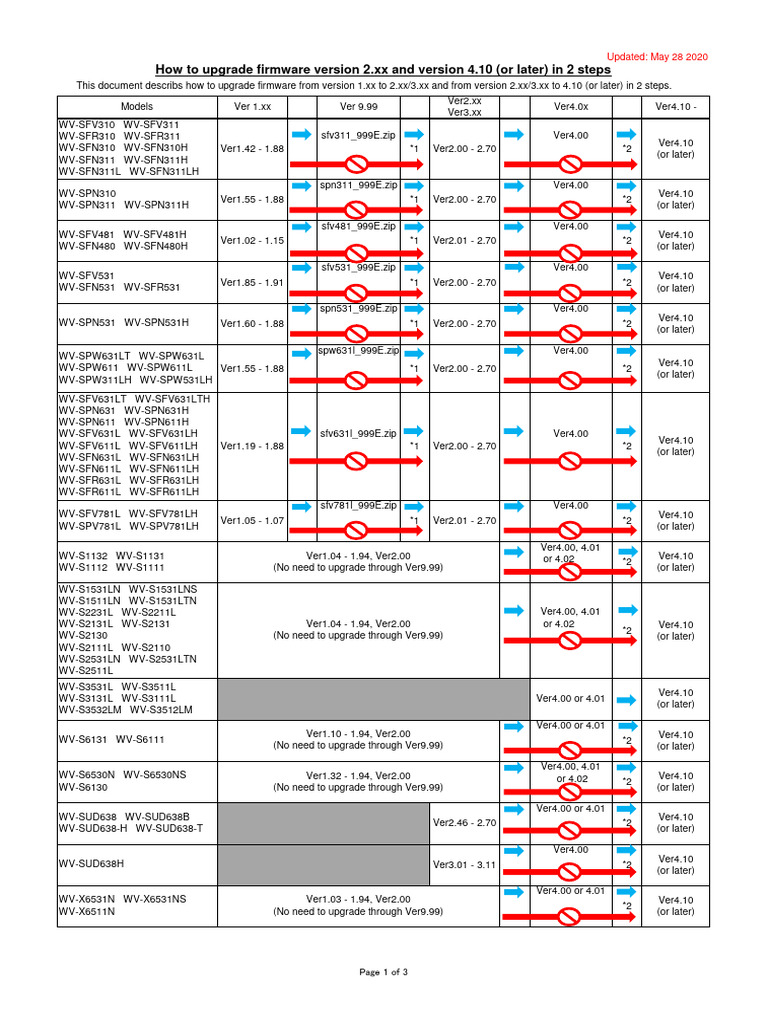 Firmware Upgrade Guide for WV-S2550L | PDF | Computing | Software