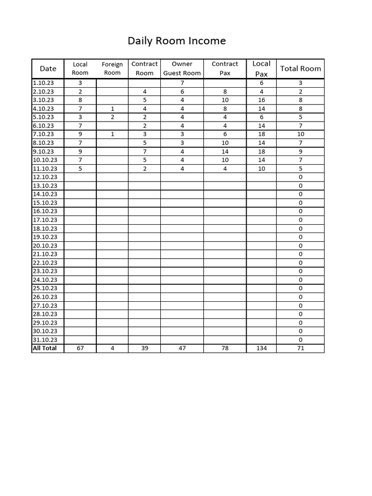 Monthly Room Income | PDF