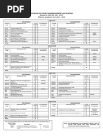 BSBA Financial Management Curriculum | PDF | Economies | Business