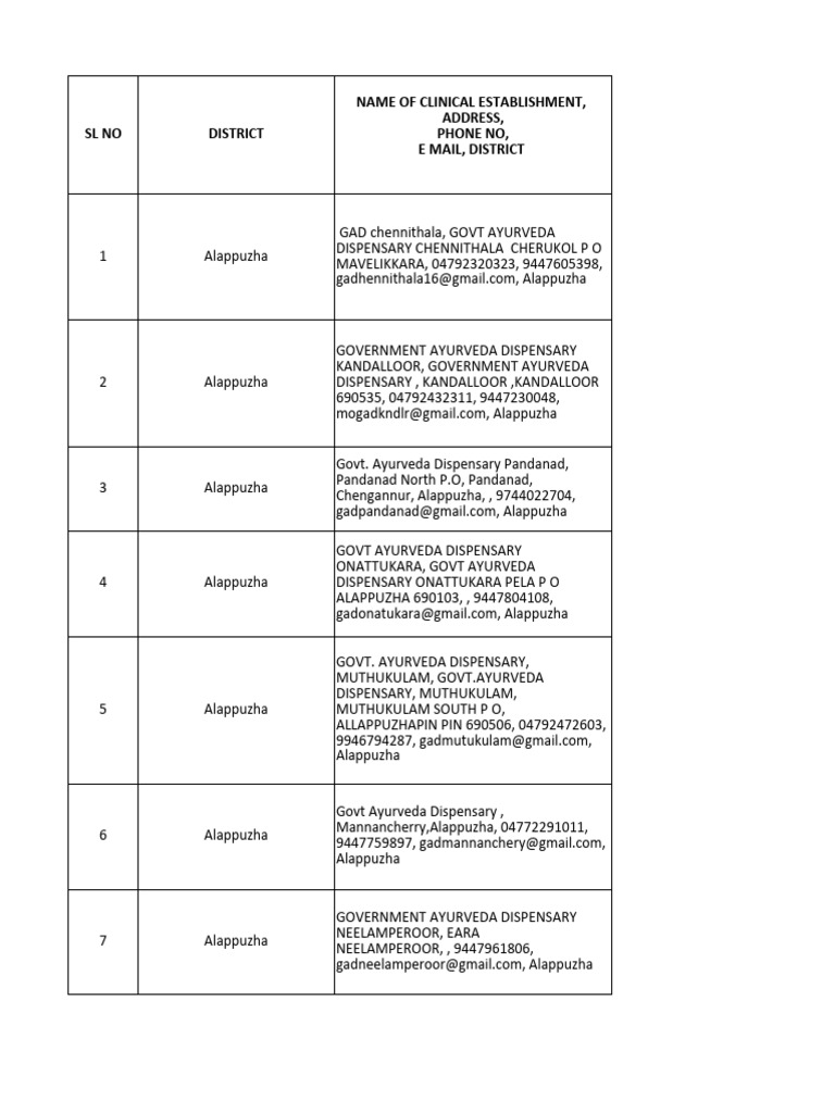 November 2022 State Register | Download Free PDF | Health Sciences ...