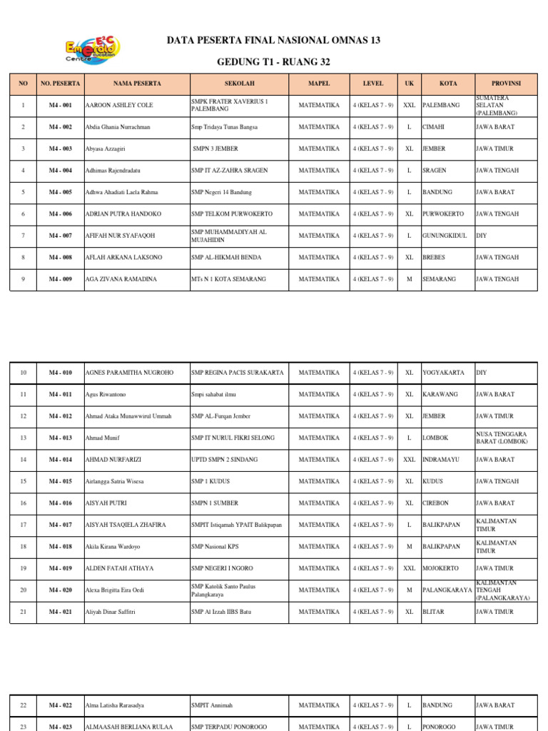 Revisi Matematika Level 4 - Data Peserta Final Nasional Omnas 13 | PDF