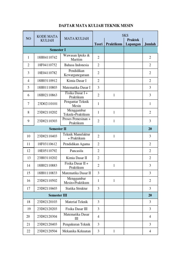 Struktur Mata Kuliah K23 | PDF