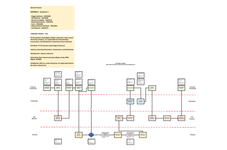 Blueprints Customer Operation - PLN | Download Free PDF | Software