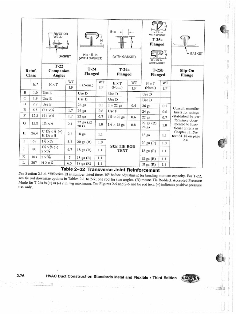 TDF and slip on flange selection | PDF