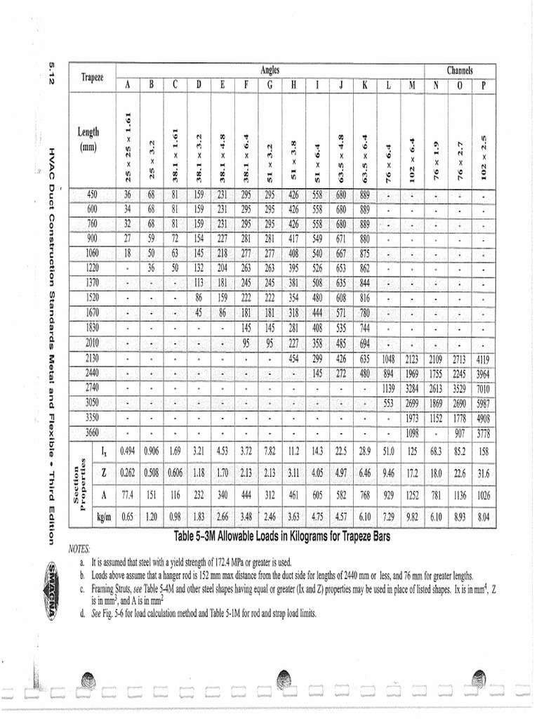 Smacna Supporting | PDF