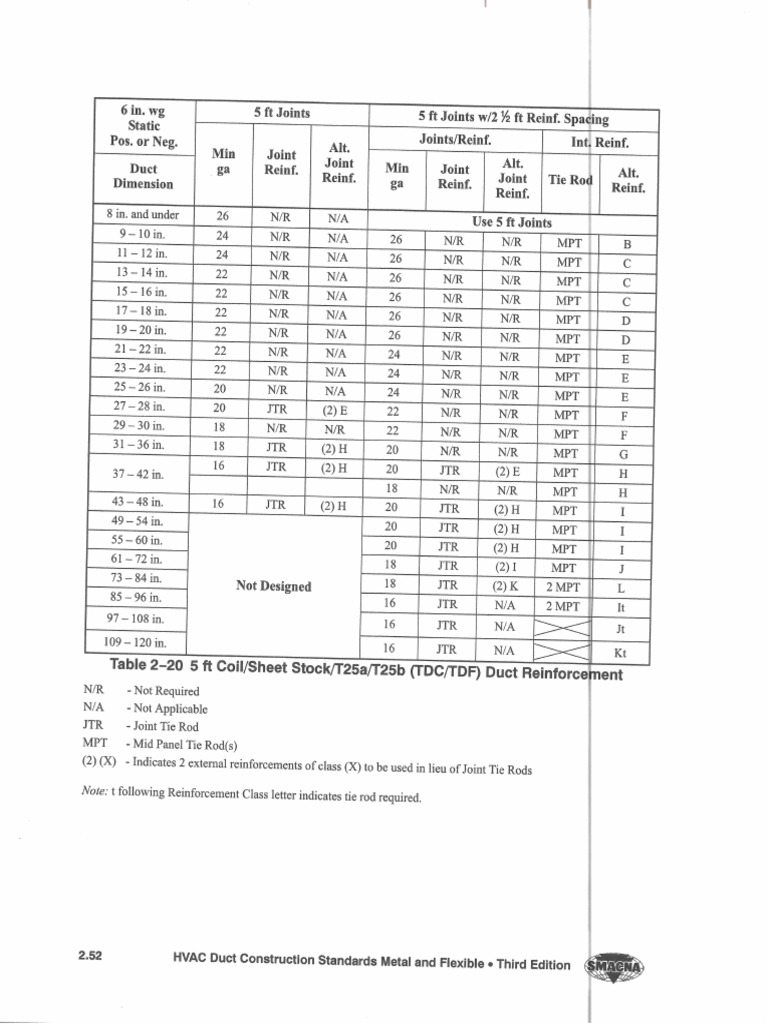 duct-specifications 1500 Pa | PDF