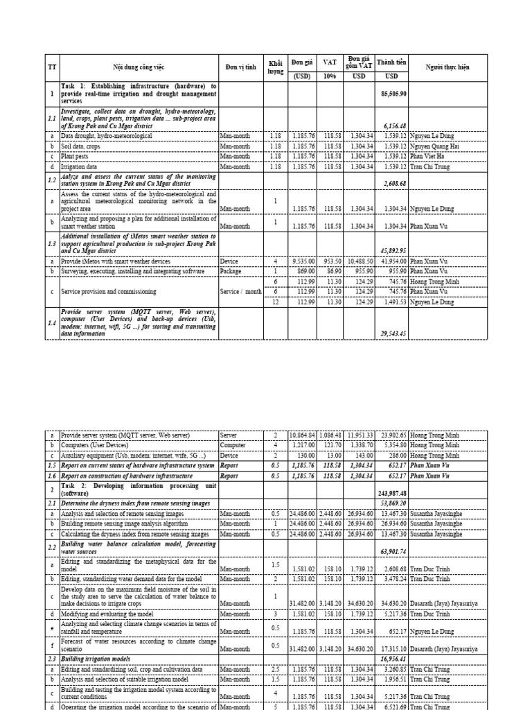 De Xuat Tai Chinh | PDF | Server (Computing) | Computer Hardware