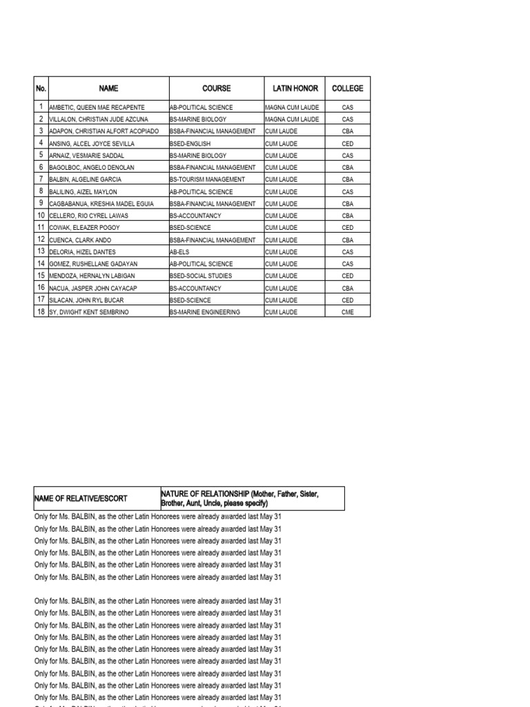 2024 Honors and Escorts | PDF | Qualifications | Educational Stages