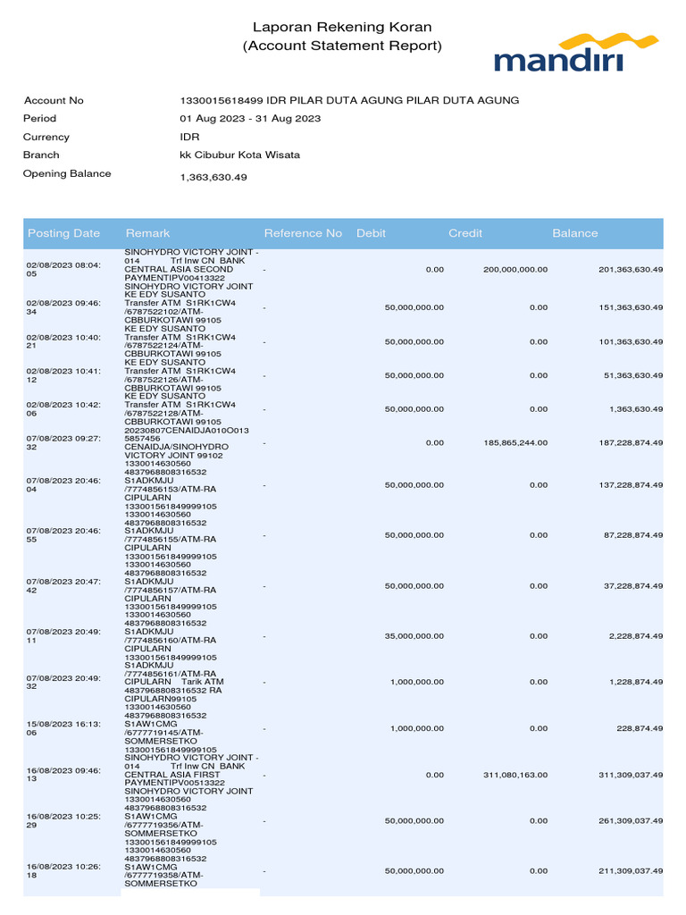 Mandiri Acc_Statement Agustus 2023 | PDF | Service Industries | Computing