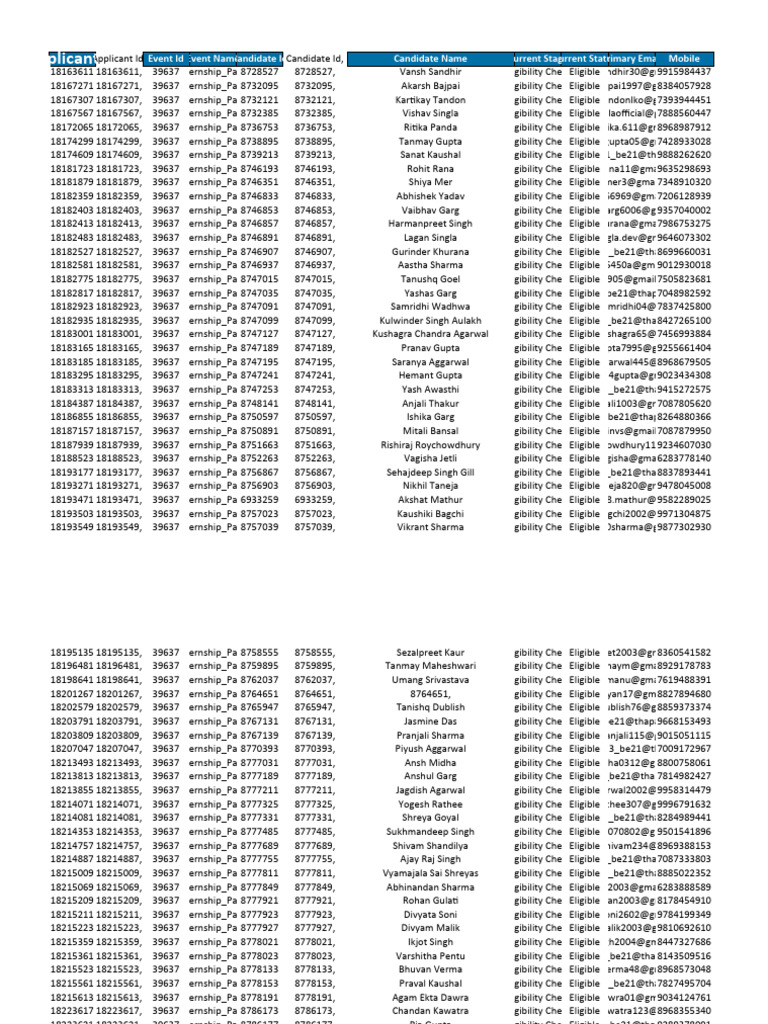 Applicant Id: Event Id Event Name Candidate Id Candidate Name Current ...
