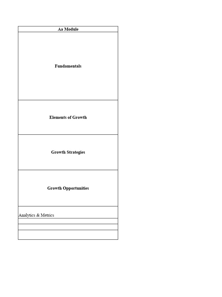 Growth Marketing Fundamentals Overview | PDF | Analytics | Business