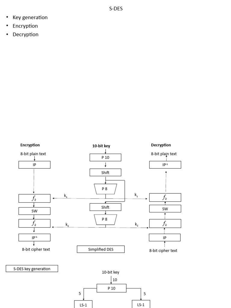 Chapter 3-2 | PDF | Encryption | Cipher Chapter 3-2 | PDF | Encryption | Cipher